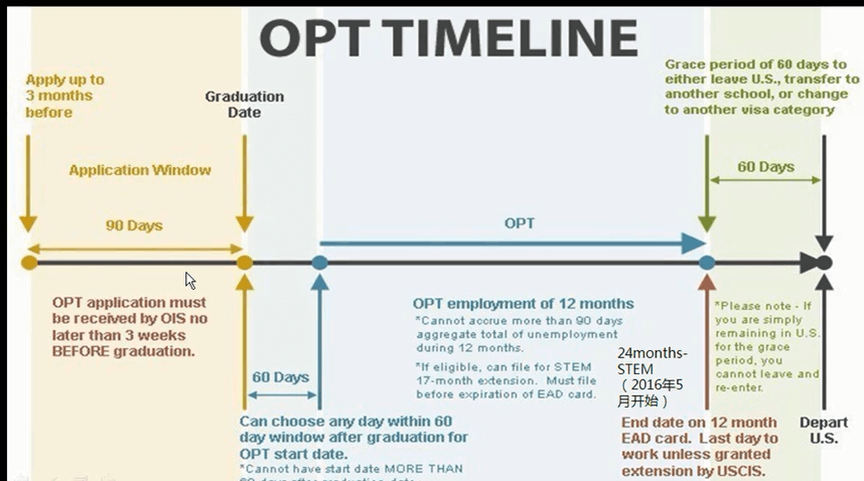 毕业计划留美实习和工作？OPT提前了解一下